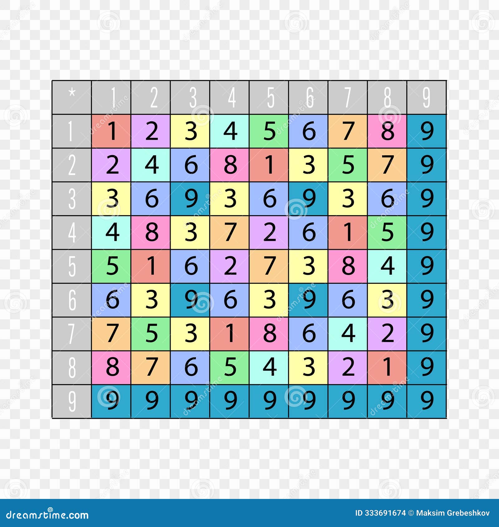 Colorful Multiplication Table Vedic Square Grid Vector Illustration ...