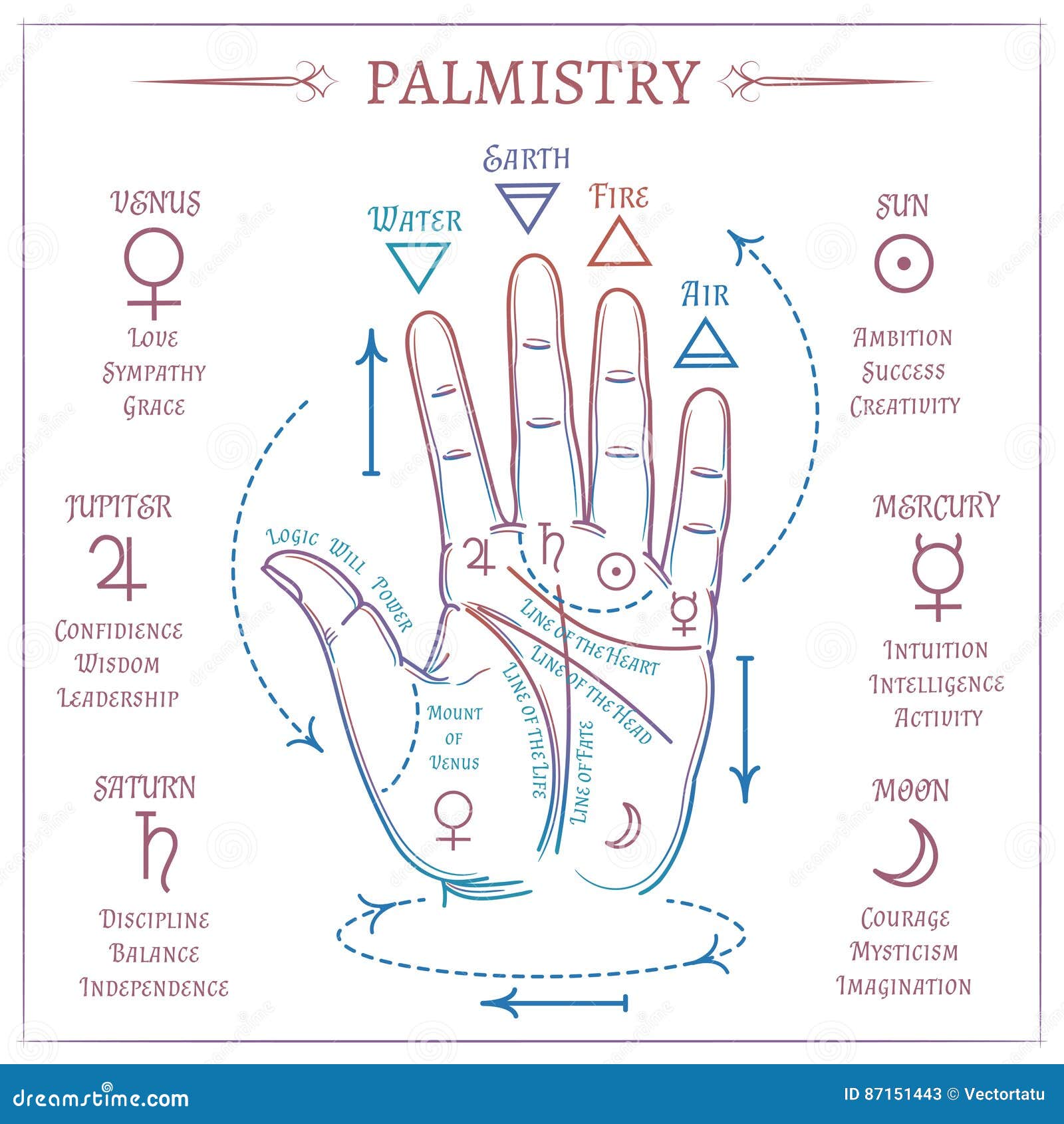 Palmistry Chart Meanings