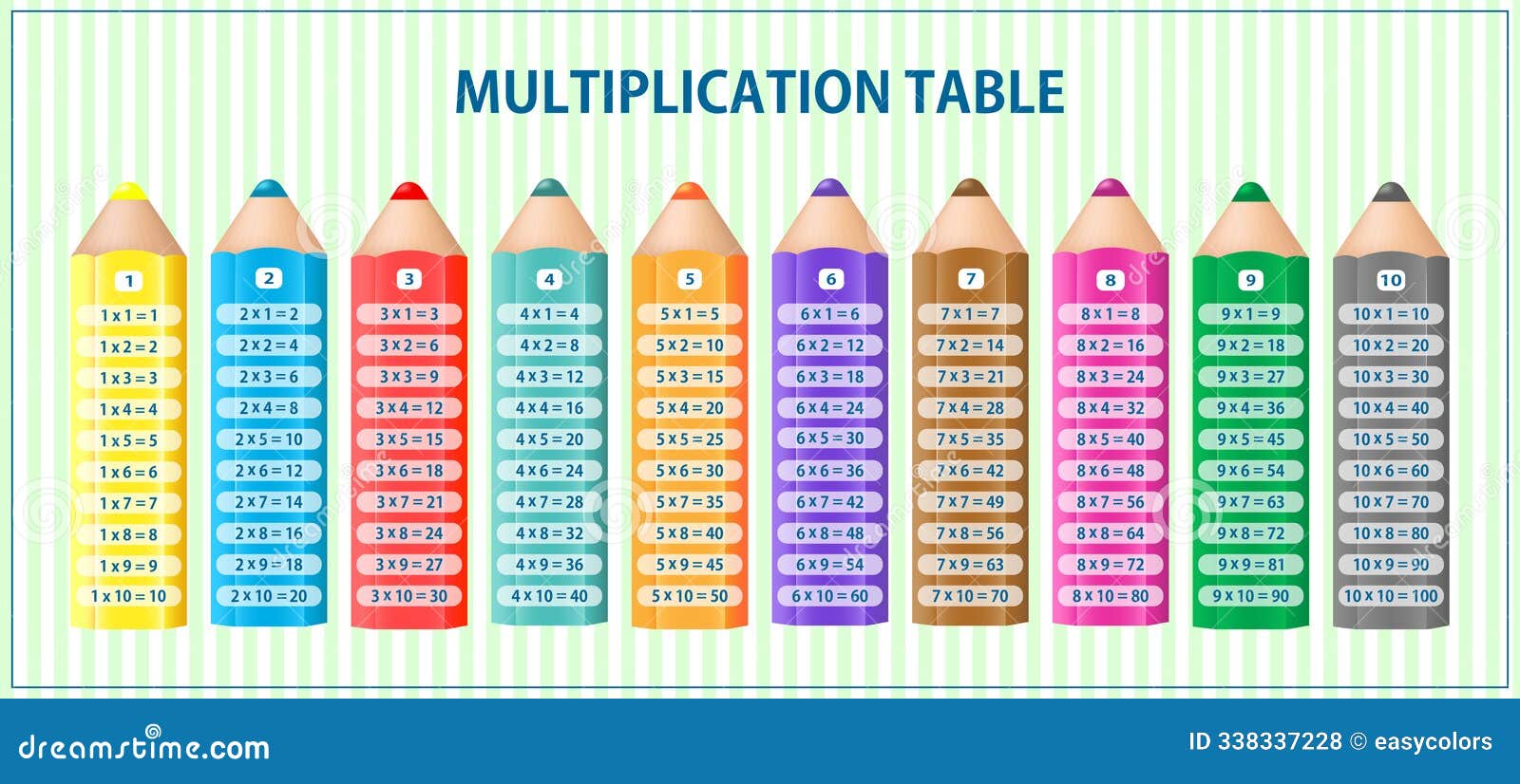 Colorful Multiplication Table Stock Vector - Illustration of children ...
