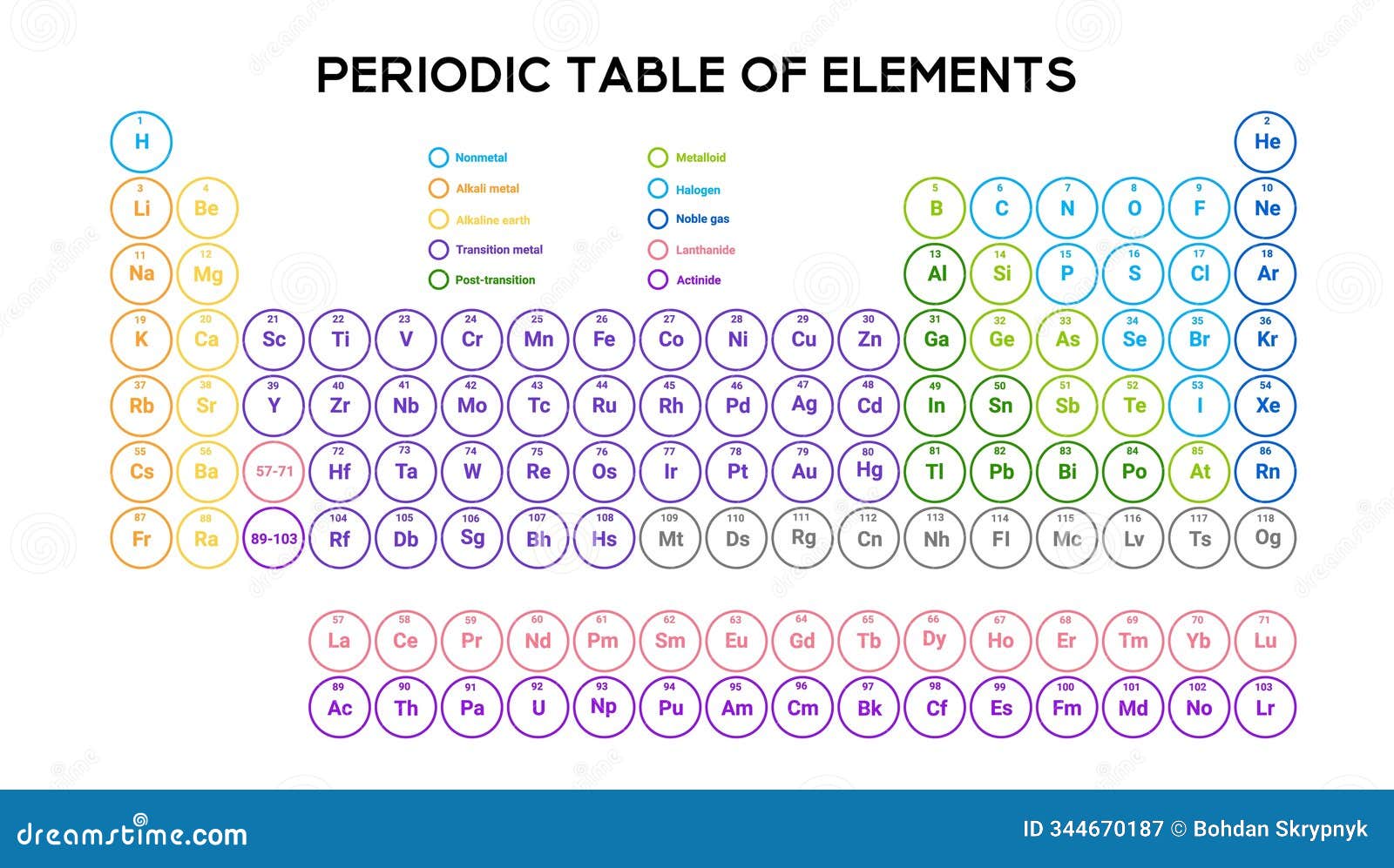 Colorful Periodic Table for Educational Use. Stock Illustration ...