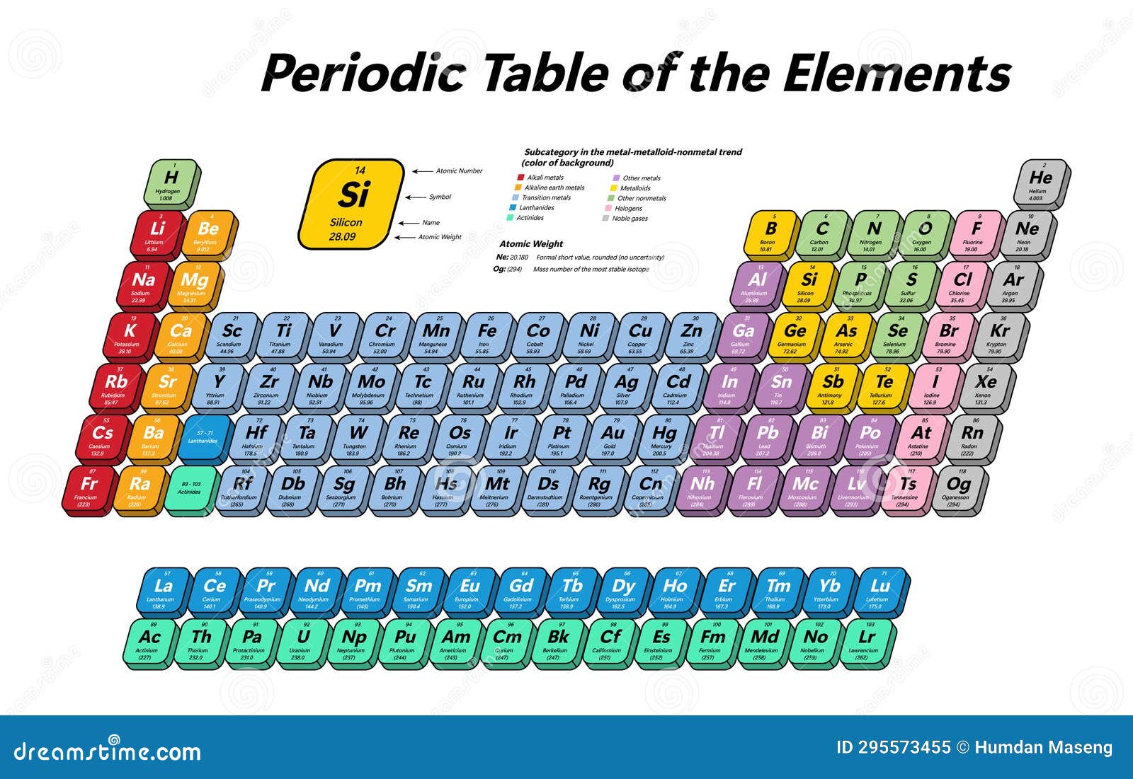 Colorful Periodic Table Of The Elements Cartoon Vector | CartoonDealer ...