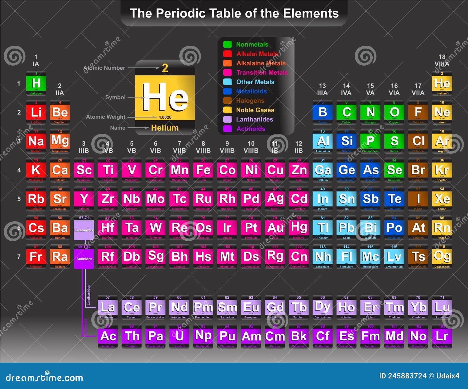 Colorful Periodic Table of the Elements Including Classification for ... Colorful Periodic Table of the Elements Including Classification for ...