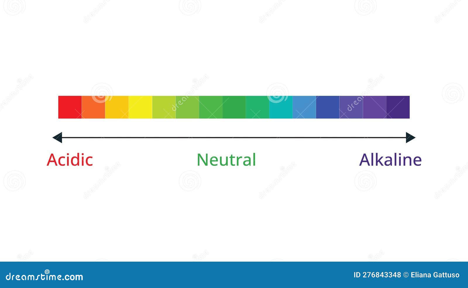 Alkalinity PH Chart With Water Acidity From Bad To Ideal Outline ...