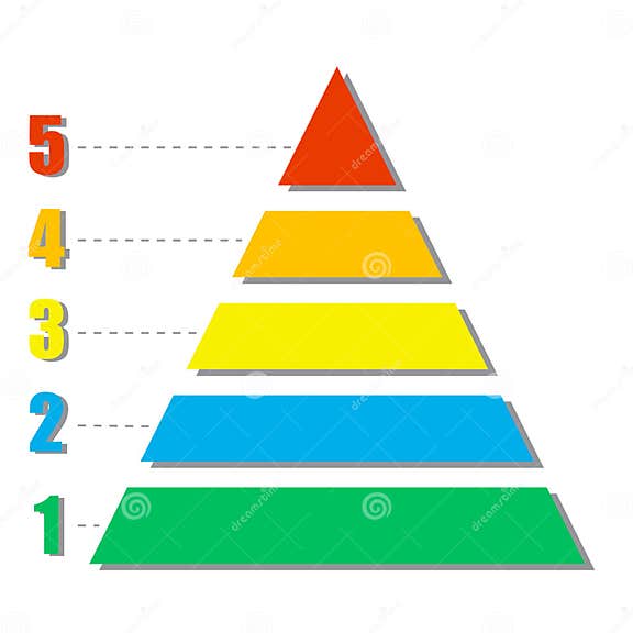 Colorful Pyramid Chart. Five Numbered Layers. Hierarchical Structure ...