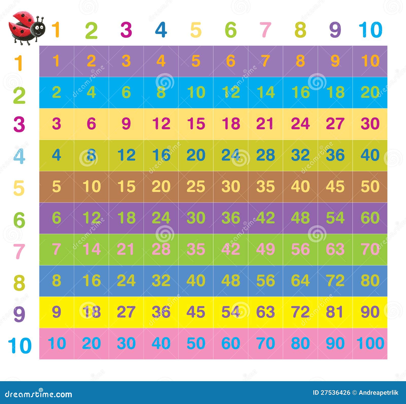 8 Times Table. Owl Teacher Math Lesson Cartoon Illustration ...