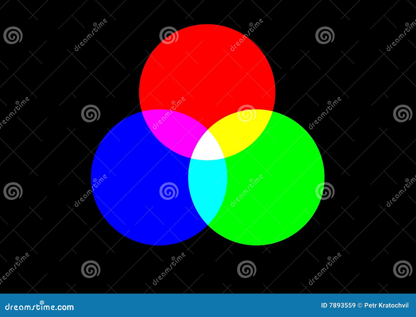 Colori primari di RGB illustrazione di stock. Illustrazione di sfondo ...