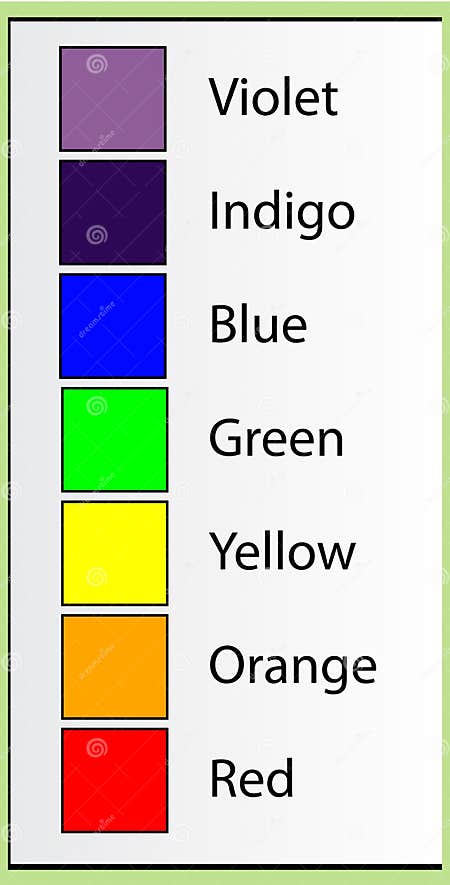 Rainbow Spectrum Color Guide: Violet, Indigo, Blue, Green, Yellow ...