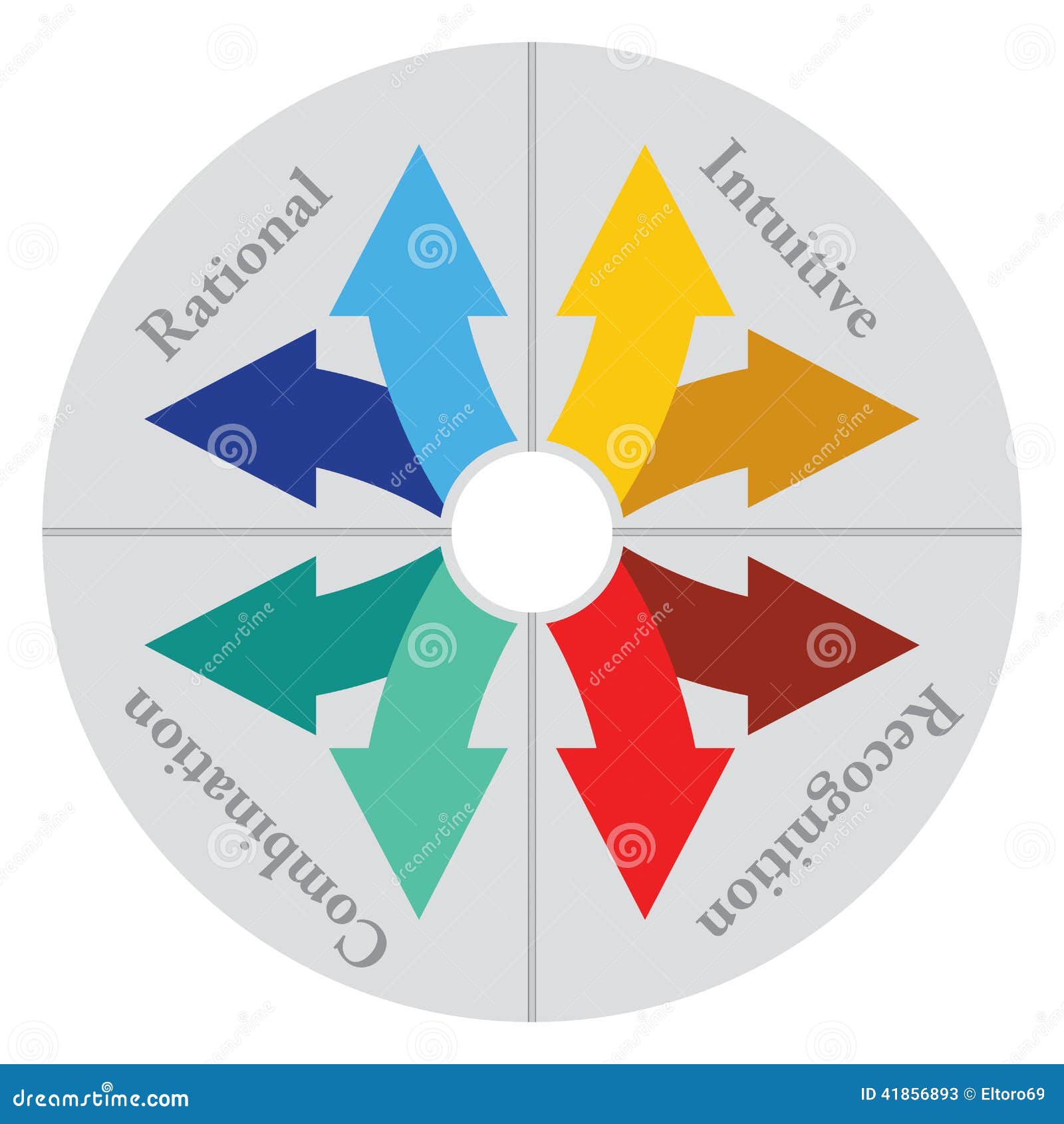 Colors in Psychology stock vector. Illustration of idea - 41856893