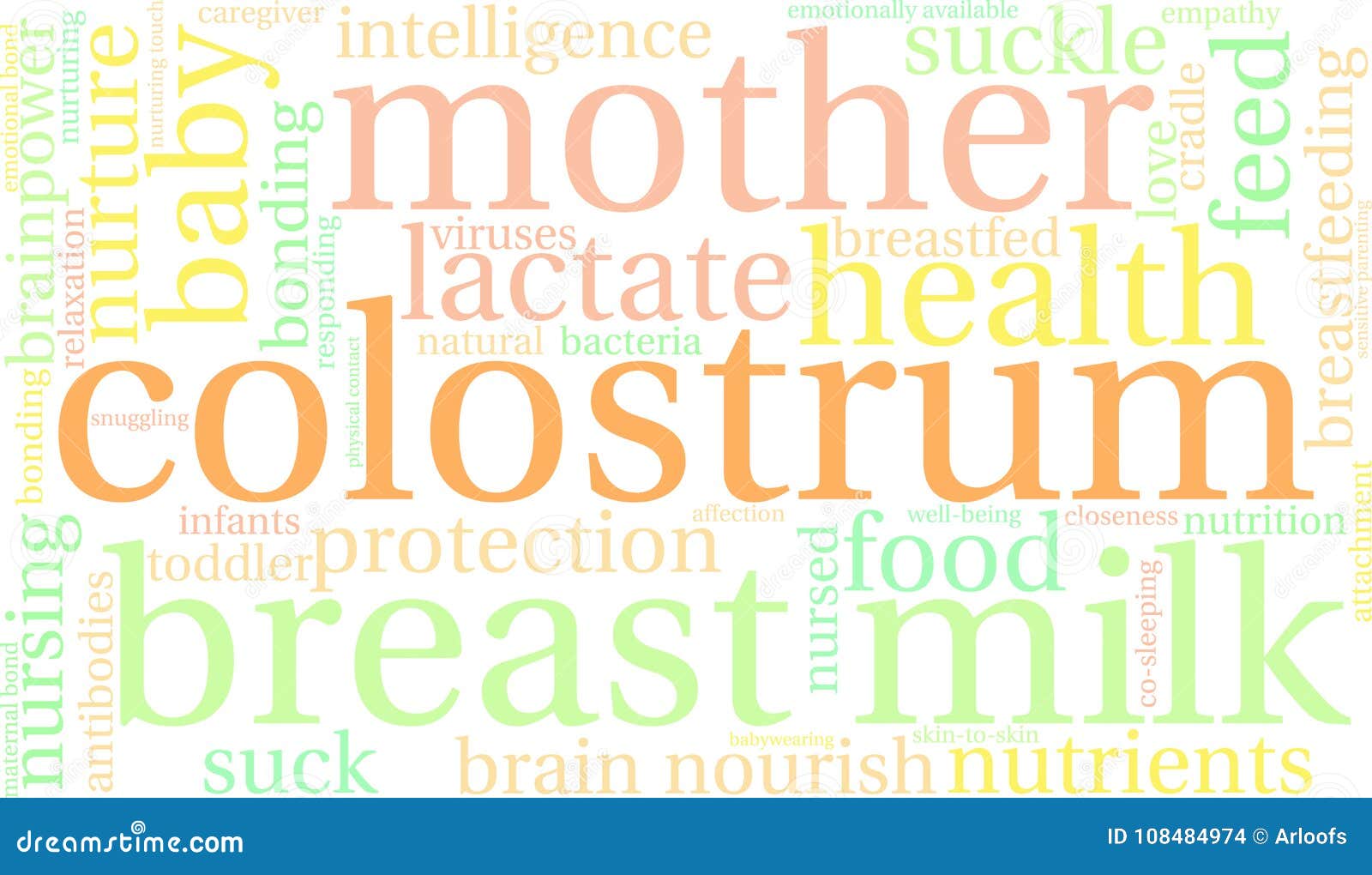 Colostrum Word Cloud stock vector. Illustration of breast - 108484974