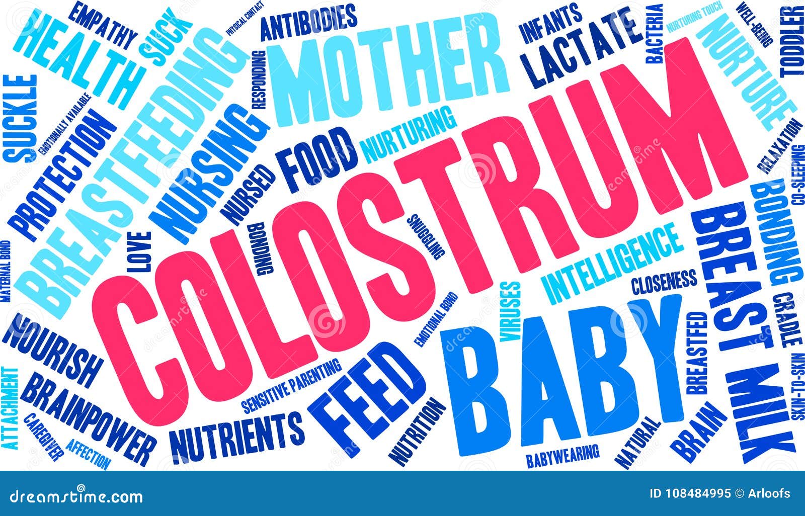 Colostrum Word Cloud Vector Illustration | CartoonDealer.com #108484974