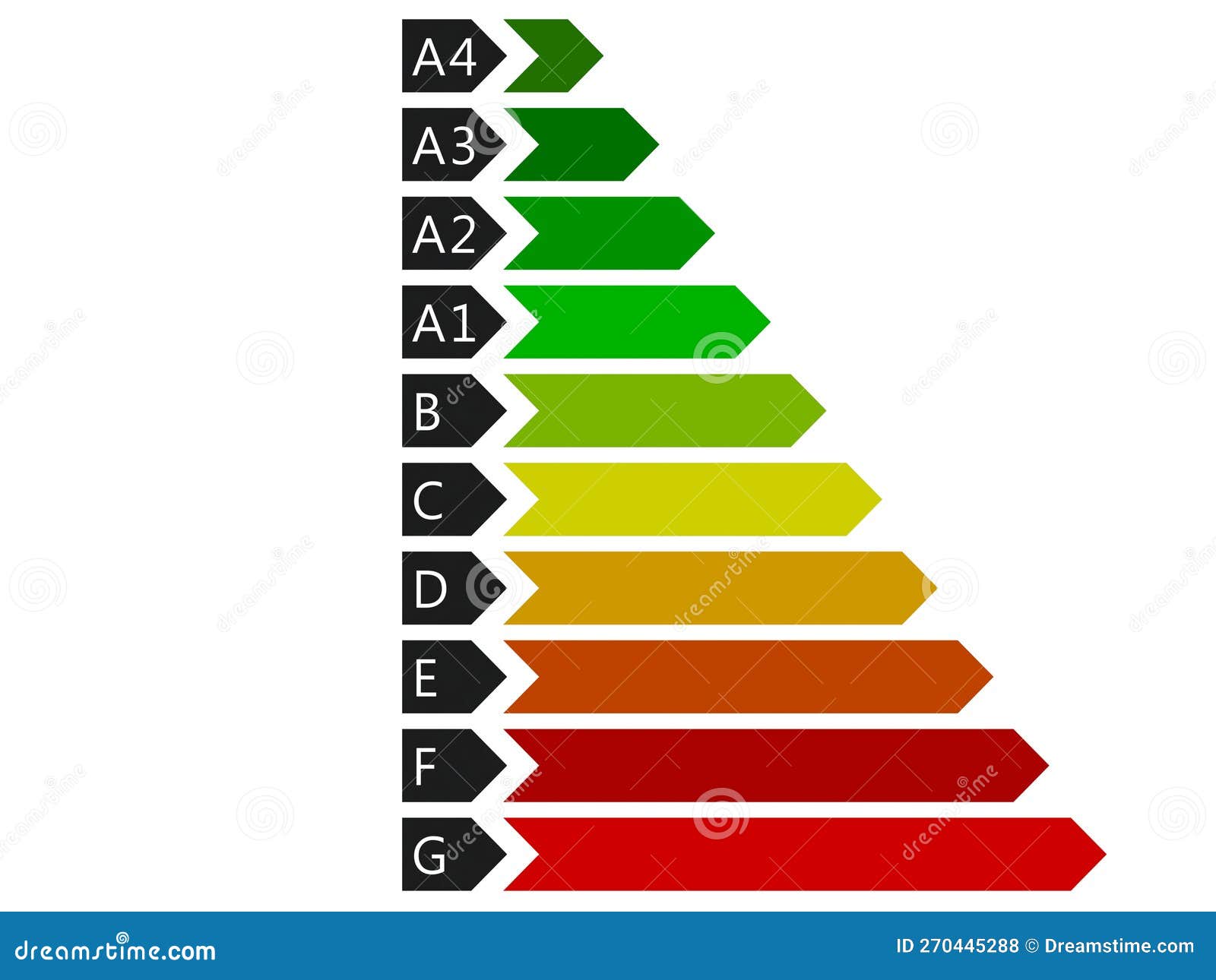 Colourful Graph Consumption Scale Energy Property. 3d Rendering Stock ...