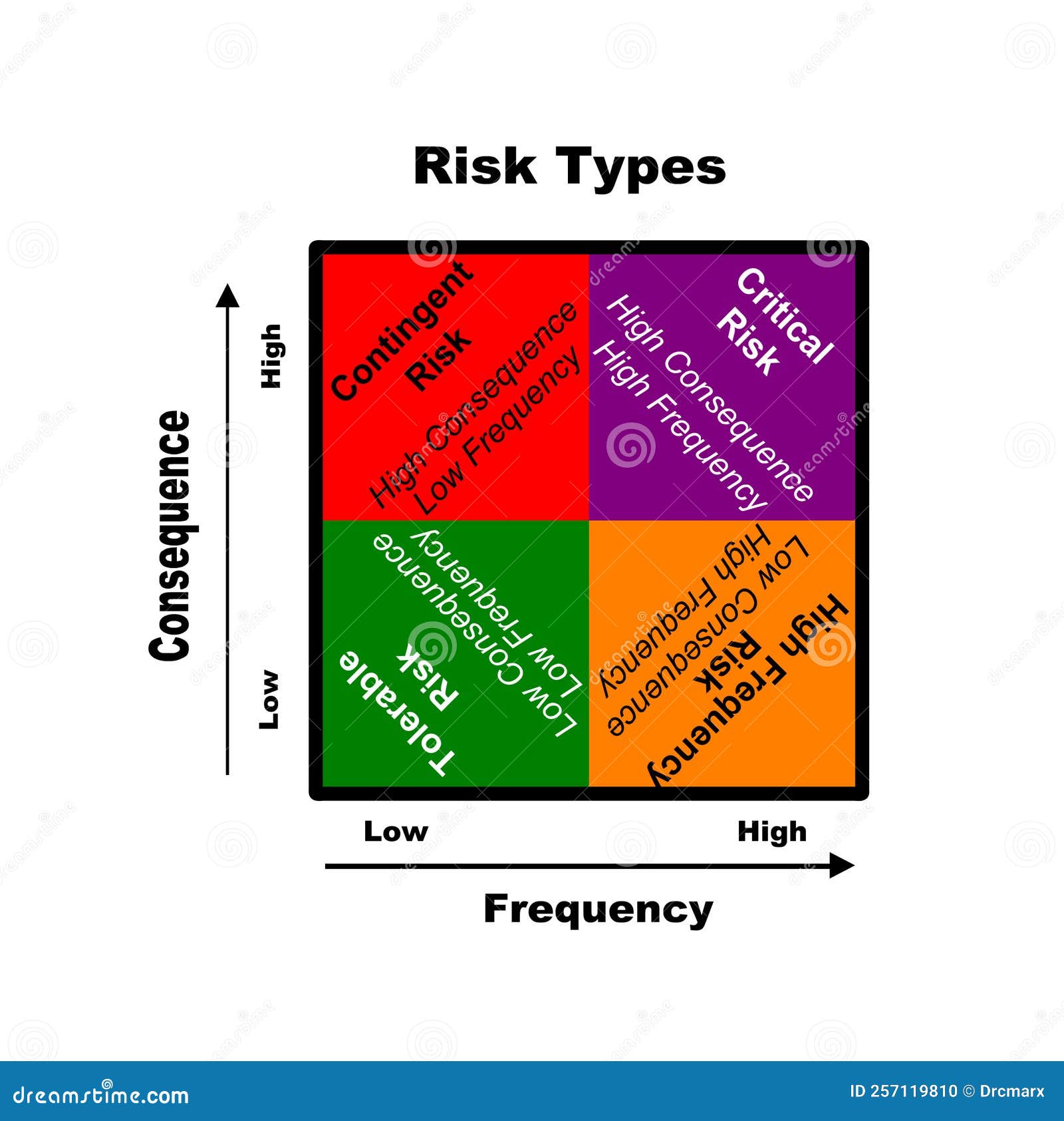 A Colourful Illustration Depicting Various Risk Types Stock ...