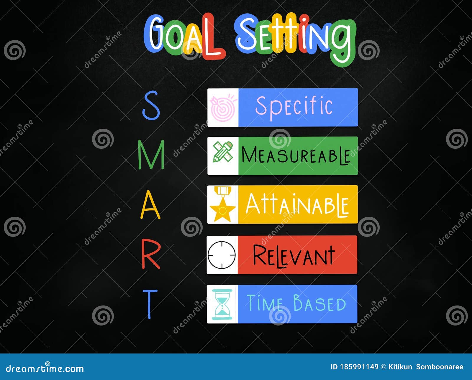 SMART Goal Setting on Colourful Flags Sticky Notes with the Blackboard ...