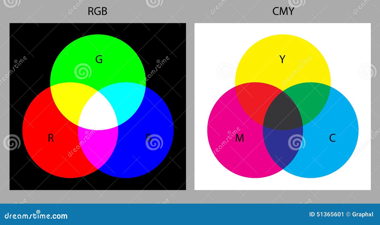 Colours stock vector. Illustration of press, substractive - 51365601