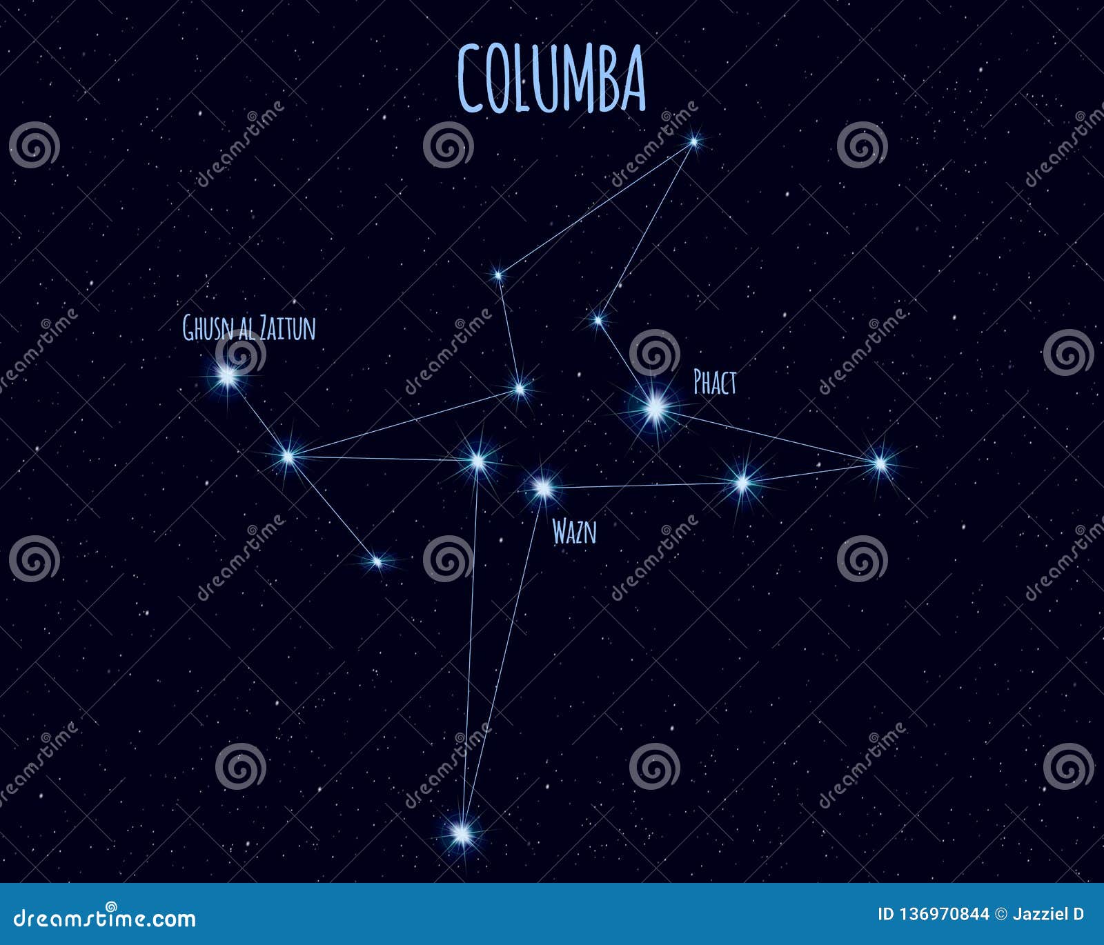 Columba Constellation, Vector Illustration with the Names of Basic ...