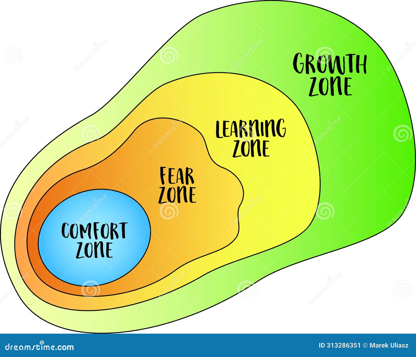 Comfort, Fear, Learning and Growth Zone, Personal Development Concept ...