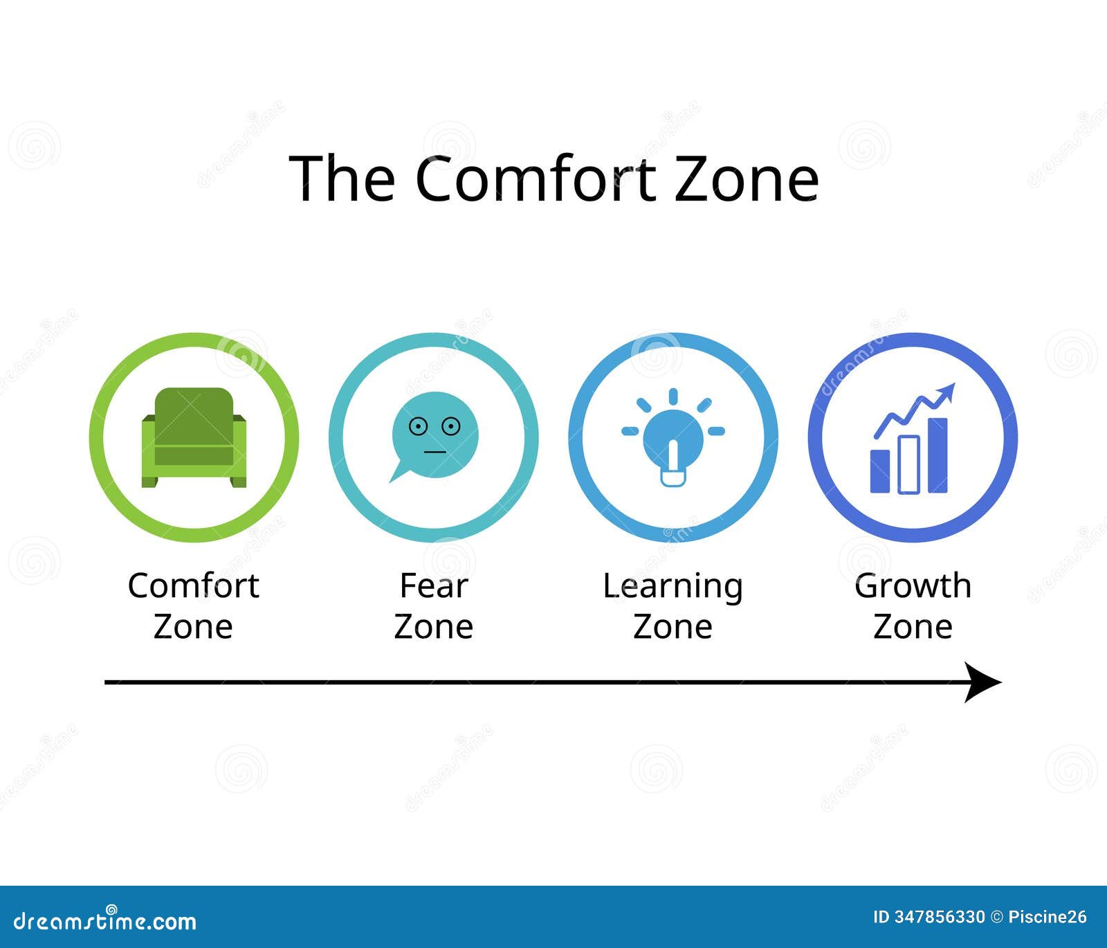 Fear And Comfort As Different Choices In Life - Pictured As Words Fear ...