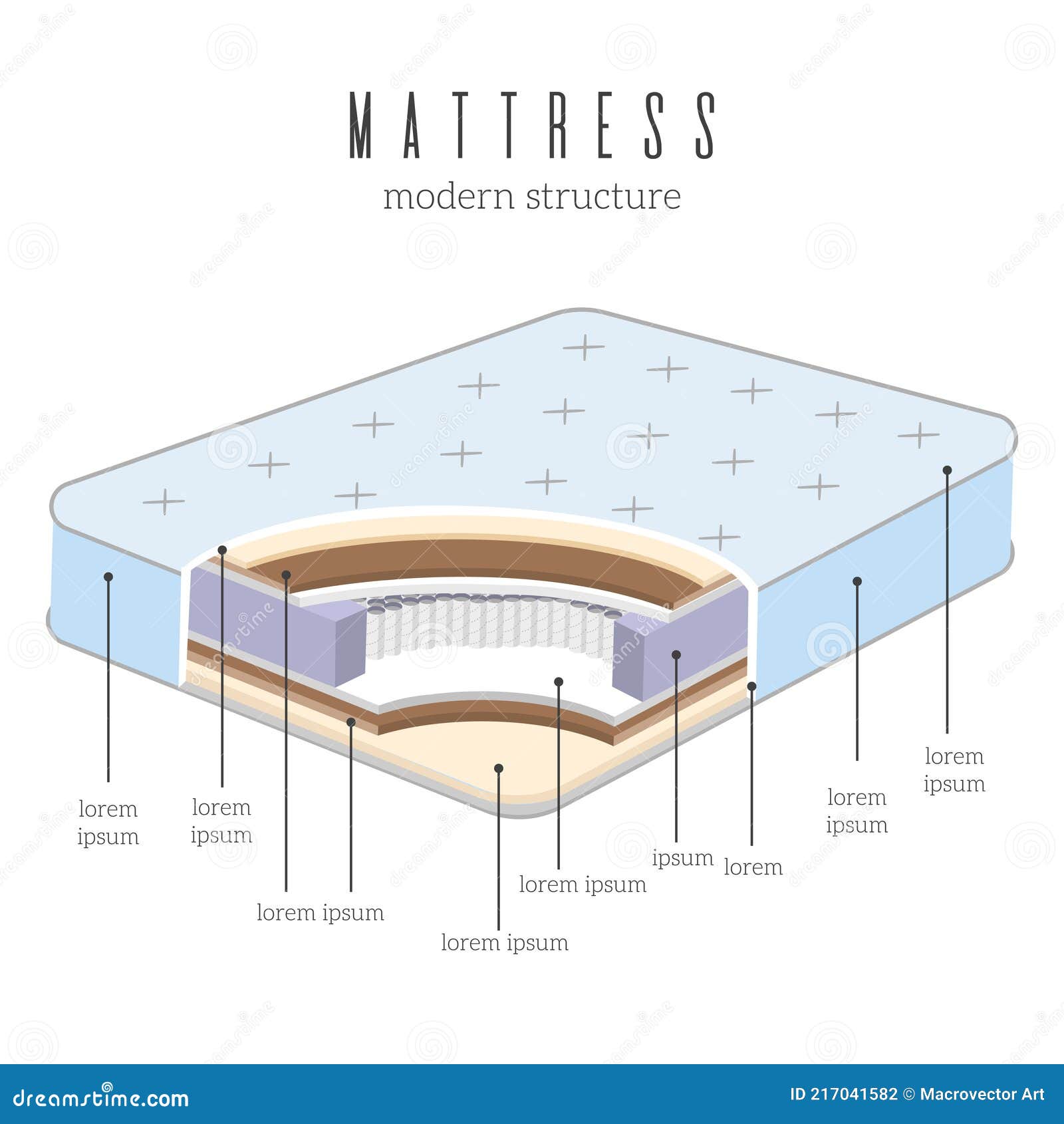 Comfortable Orthopedic Mattress Material Layers Structure Vector ...