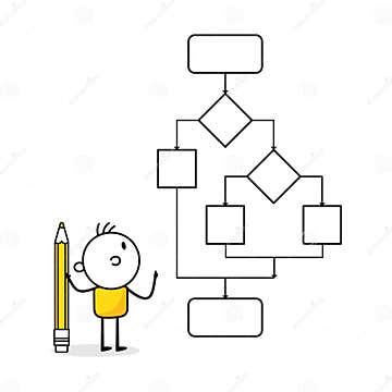 Comic Man Drawing Workflow Process. Business Process, Flowchart To Get ...