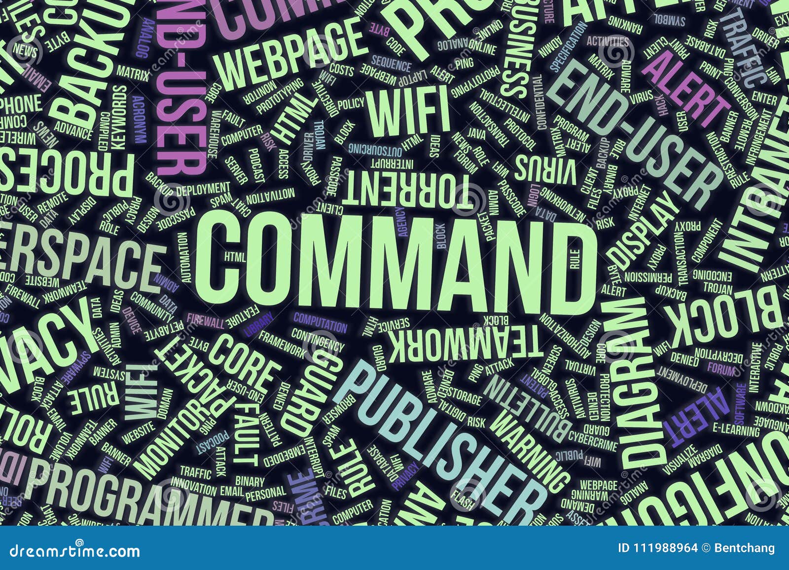 Command, Conceptual Word Cloud for Business, Information Technology or ... Command, Conceptual Word Cloud for Business, Information Technology or ...