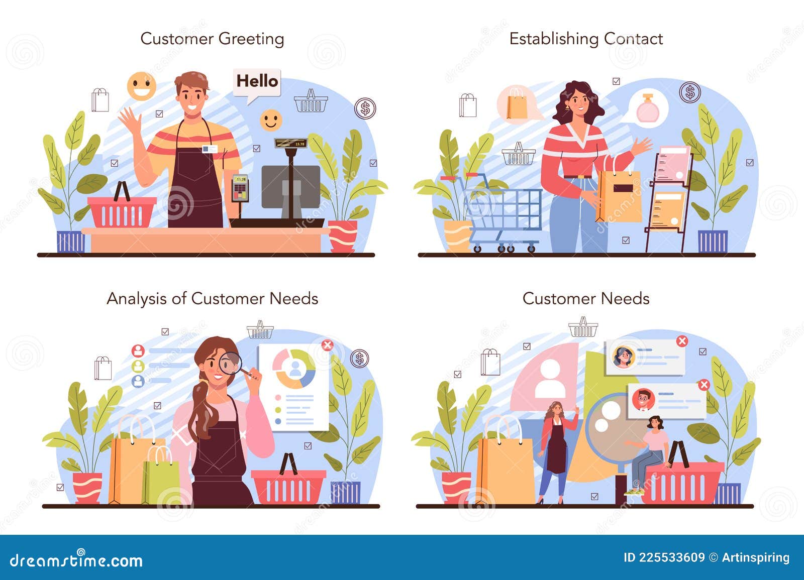 Commercial Activities Process Set. Establishing a Contact with a ...
