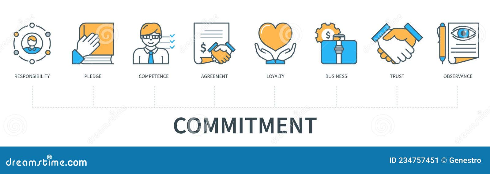 Commitment Concept Vector Infographics Stock Vector - Illustration of ...