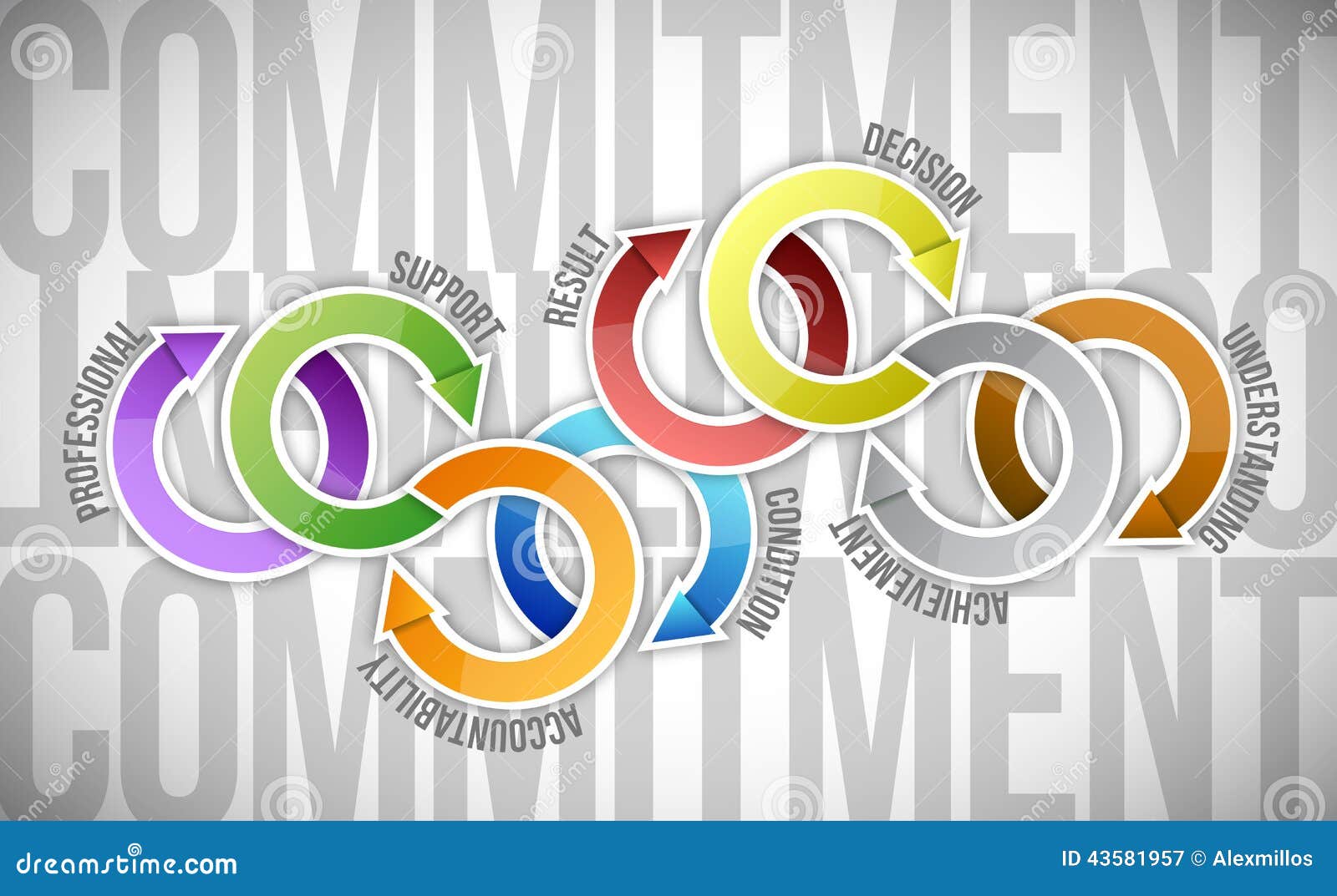 Commitment Cycle Model Illustration Design Stock Illustration ...