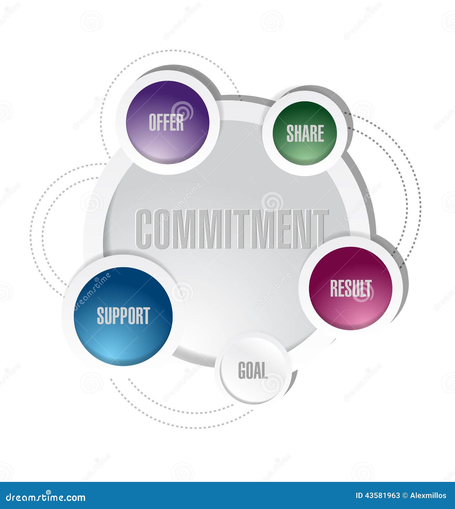 Commitment Diagram Illustration Design Stock Illustration ...