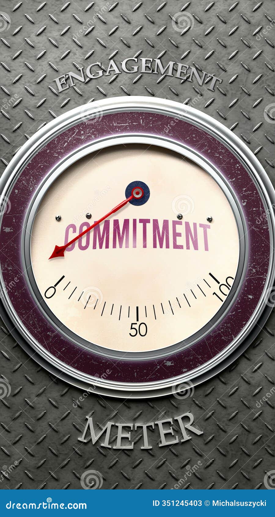 Commitment and Engagement that is Hitting a Full Scale, Showing a Very ...