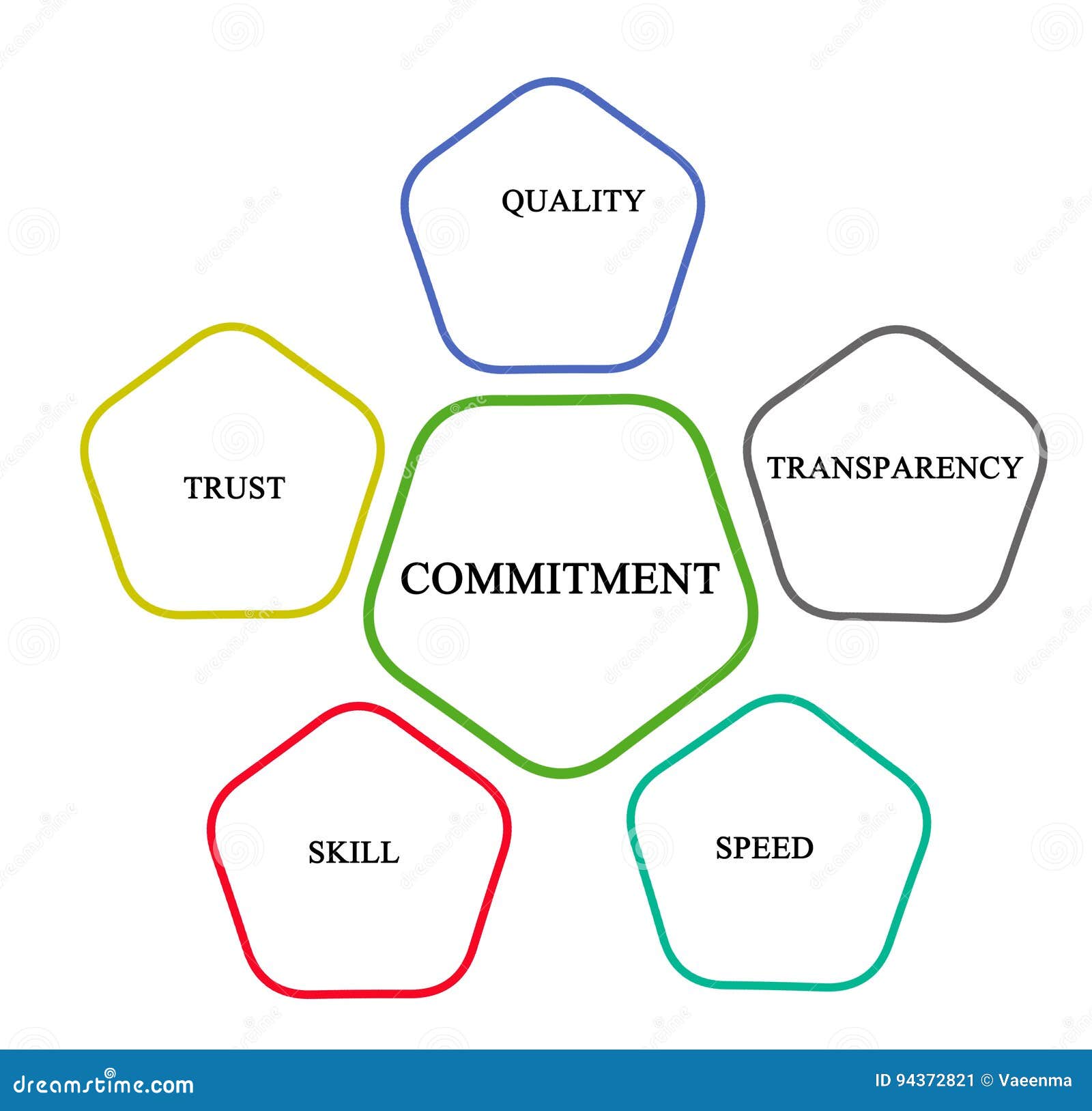 Commitment and management stock illustration. Illustration of honesty ...