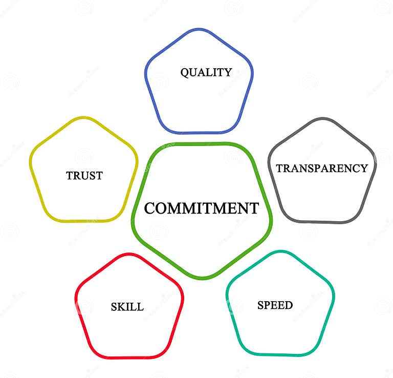 Commitment and management stock illustration. Illustration of honesty ...