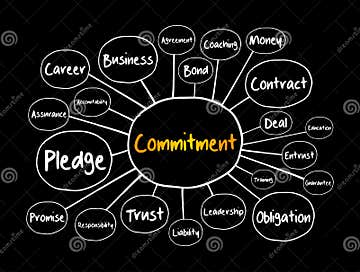 Commitment Mind Map, Business Concept Stock Illustration - Illustration ...