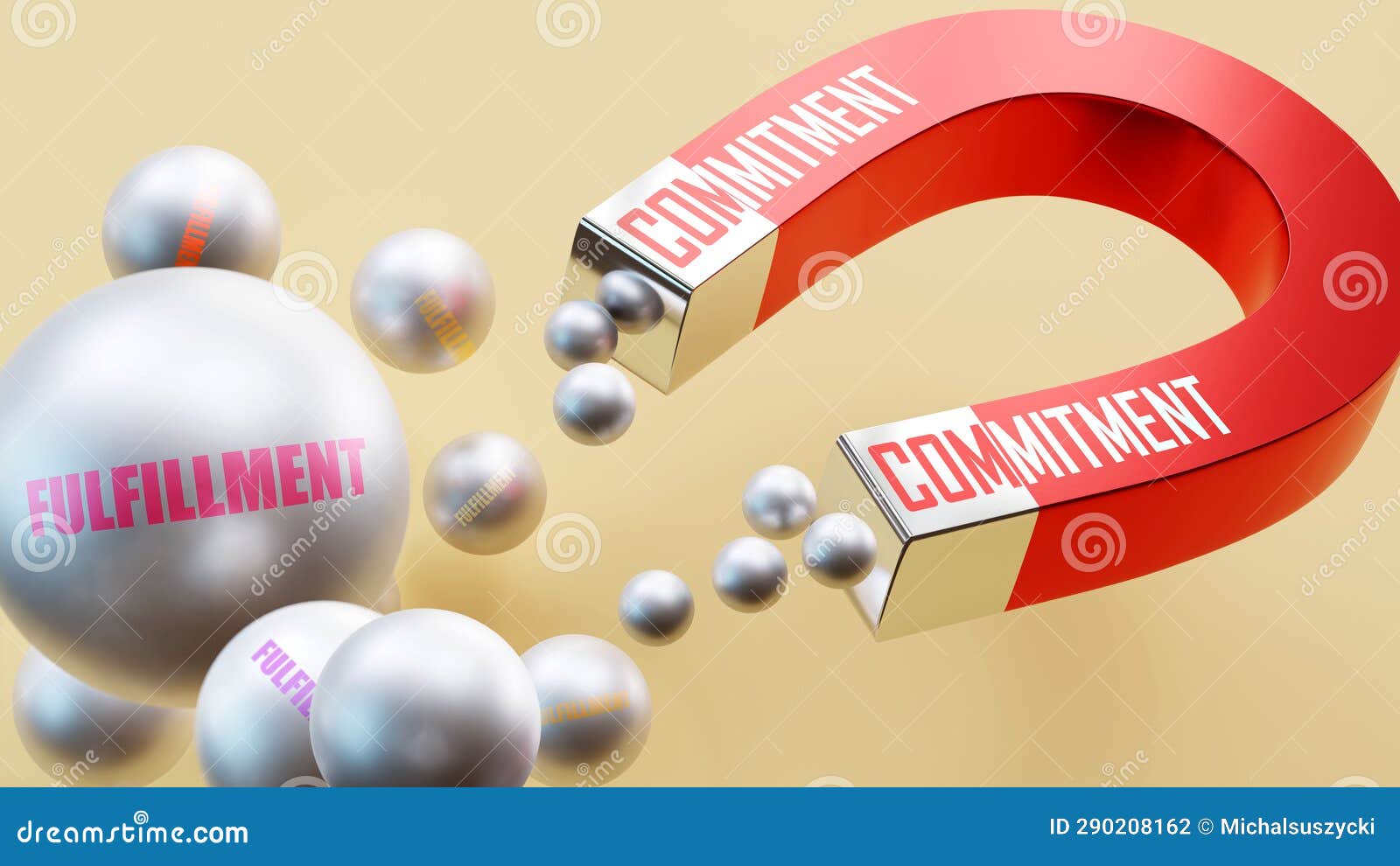 Commitment Which Brings Fulfillment. a Magnet Metaphor in Which ...