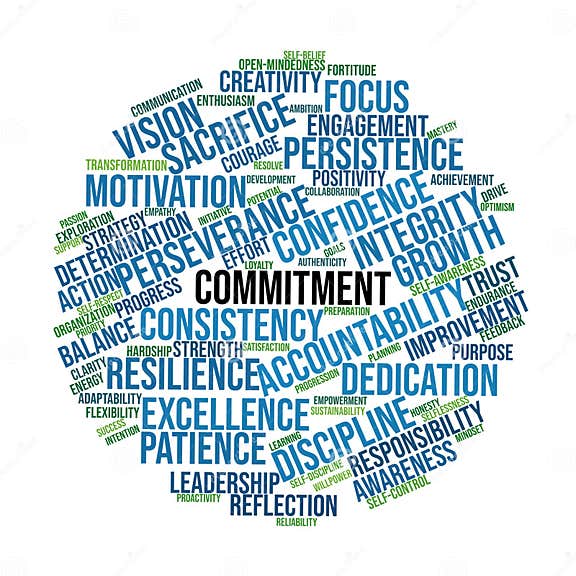 Commitment Word Cloud stock illustration. Illustration of resolution ...