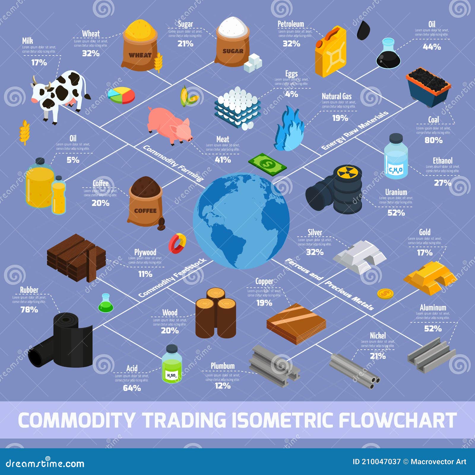 Commodity Trading Isometric Flowchart Stock Vector - Illustration of ...