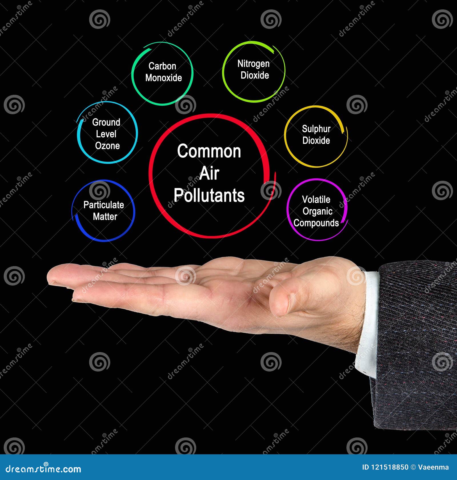 Common Air Pollutants stock photo. Image of volatile - 121518850