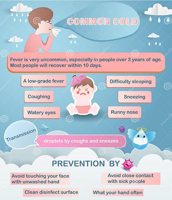Infographics Common Cold.the Kid Boy Sick of Common Cold.Prevention and ...