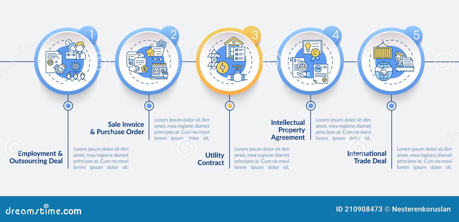 Common Commercial Contracts Types Vector Infographic Template Stock ... Common Commercial Contracts Types Vector Infographic Template Stock ...