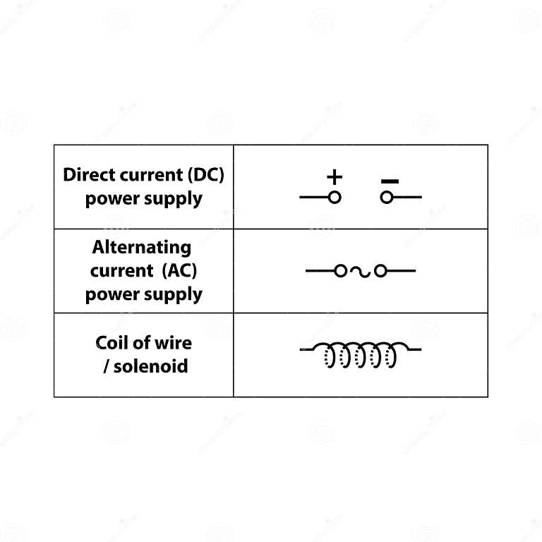 Common Electronic Symbol. Illustration of Basic Circuit Symbols Stock ...