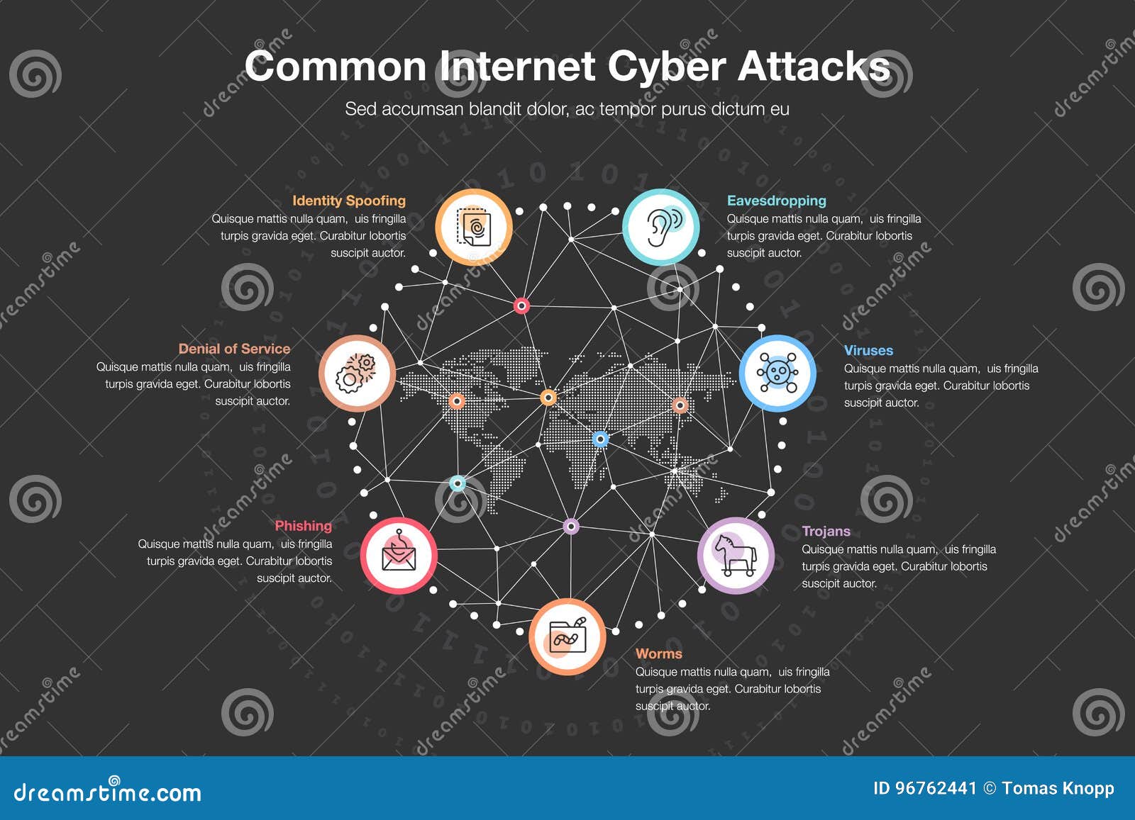 Common Internet Cyber Attacks Template Stock Vector - Illustration of ...