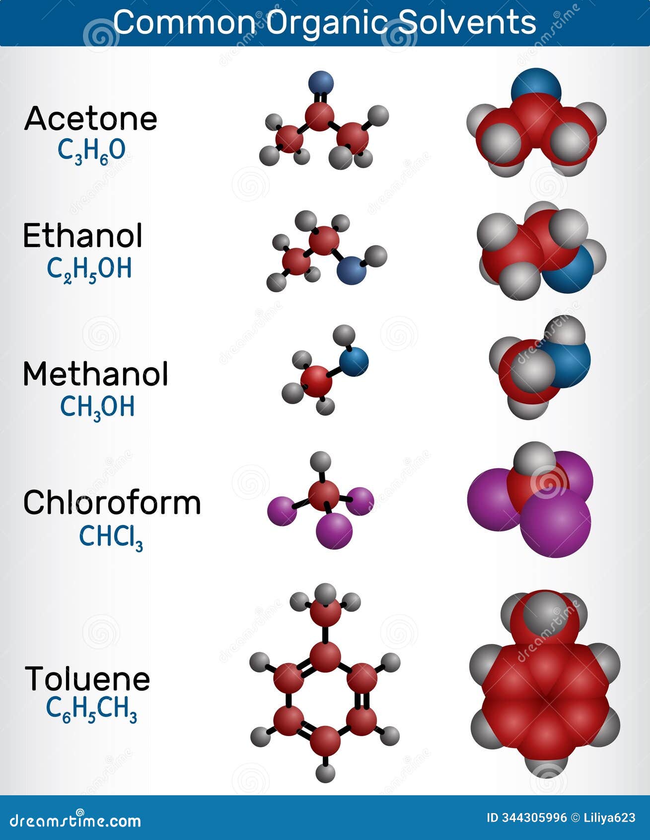 Chloroform Vector Illustration. Chemical Liquid Structure ...