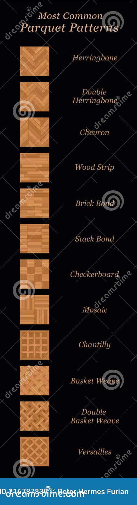 Common Parquet Patterns Most Popular Types Models Versions Wooden Floor ...