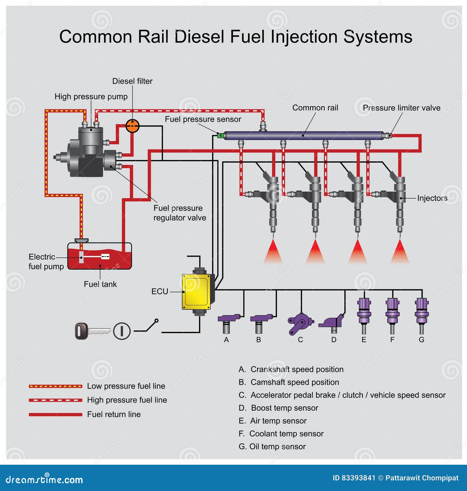 Common Rail Diesel Systems Stock Vector Illustration Of Control 83393841