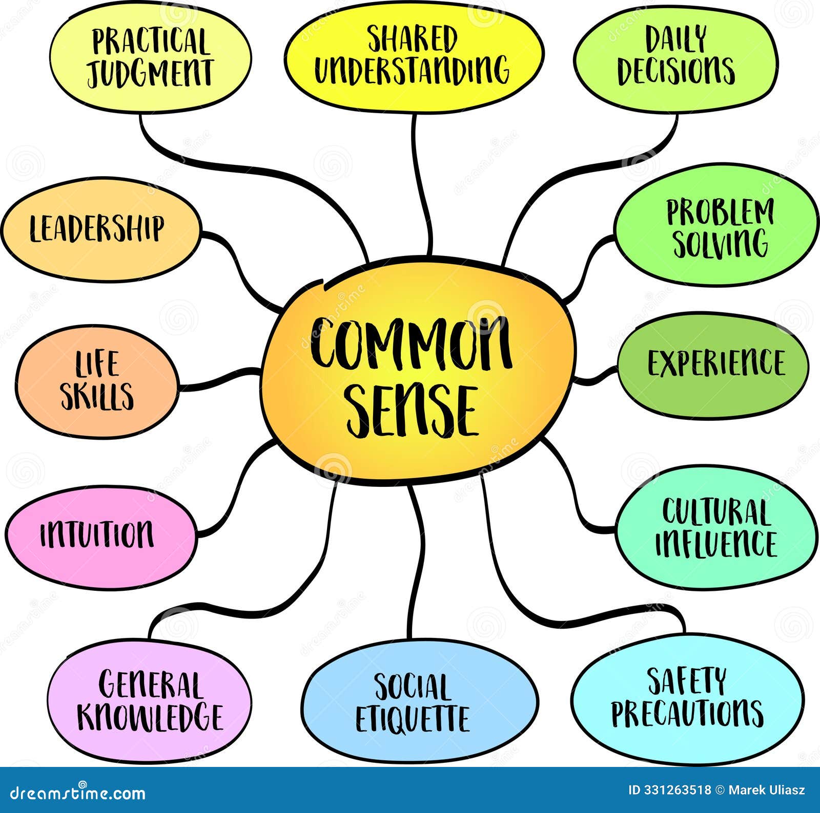 Common Sense, Sound Practical Judgment Concerning Everyday Matters ...