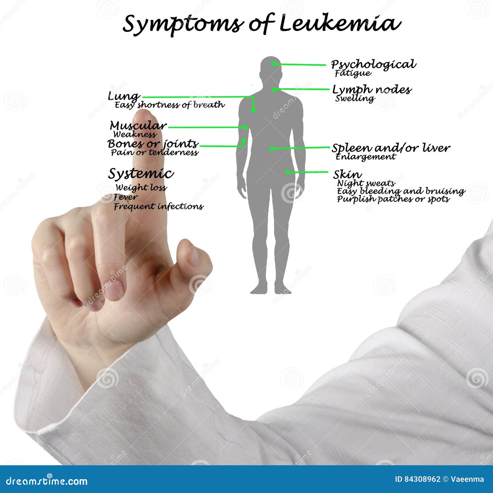 Leukemia Symptoms Bruising