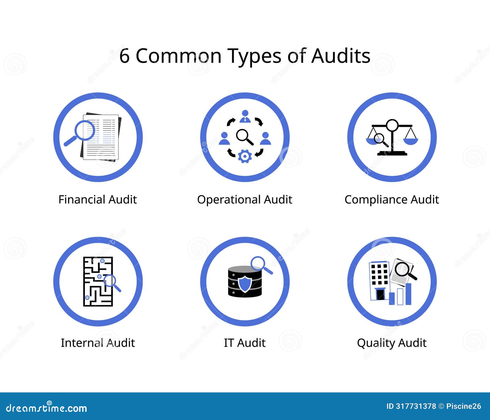 6 Common Types of Audits, Financial Audits, Operational, Compliance ... 6 Common Types of Audits, Financial Audits, Operational, Compliance ...