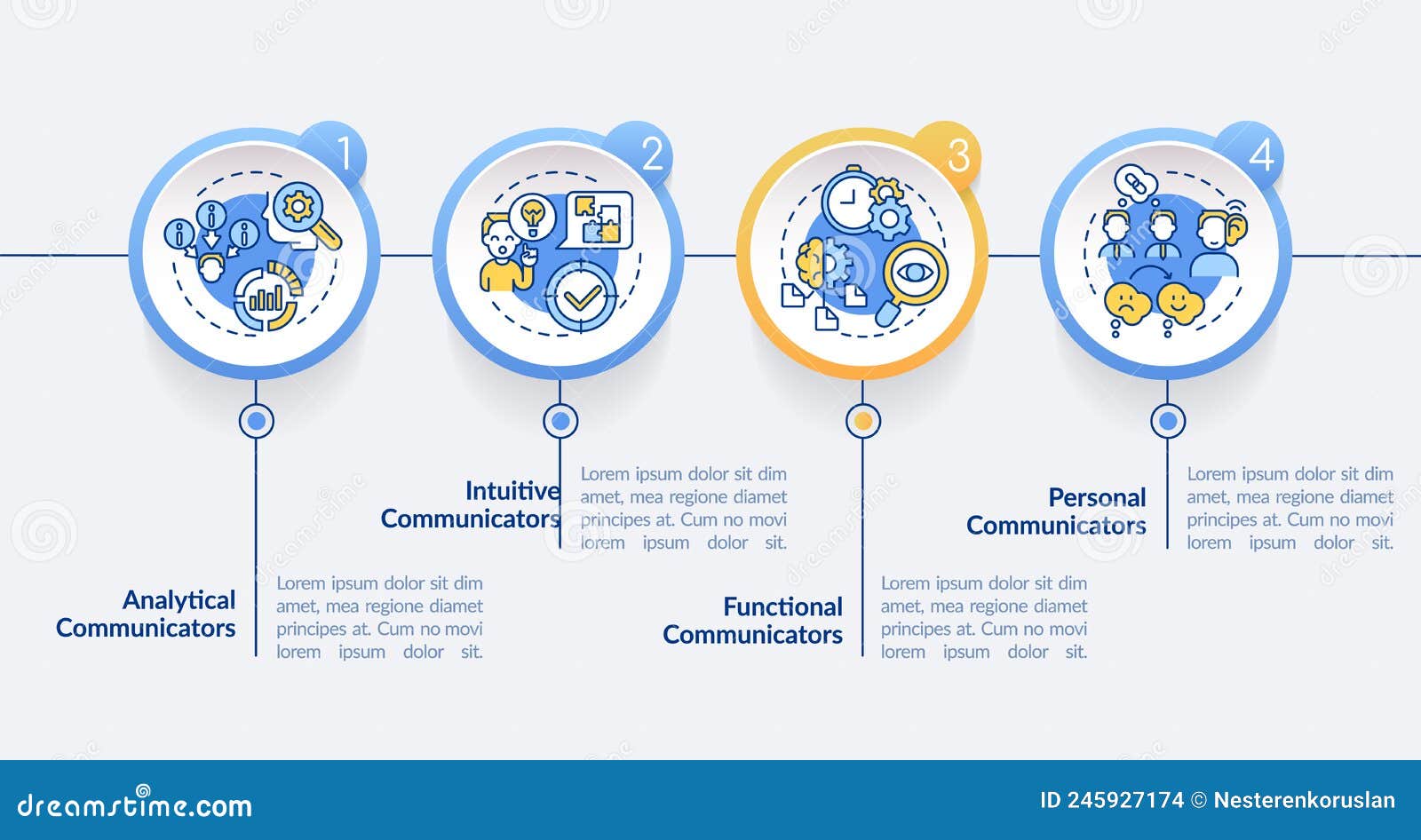 Common Types of Communicators Circle Infographic Template Stock Vector ...