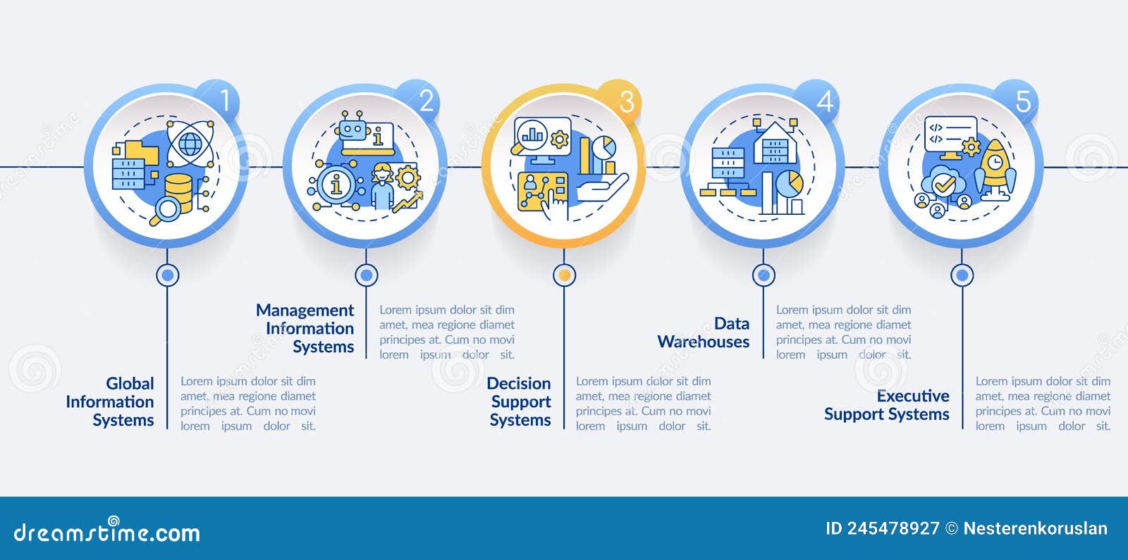 Common Types of Information Systems Circle Infographic Template Stock ...