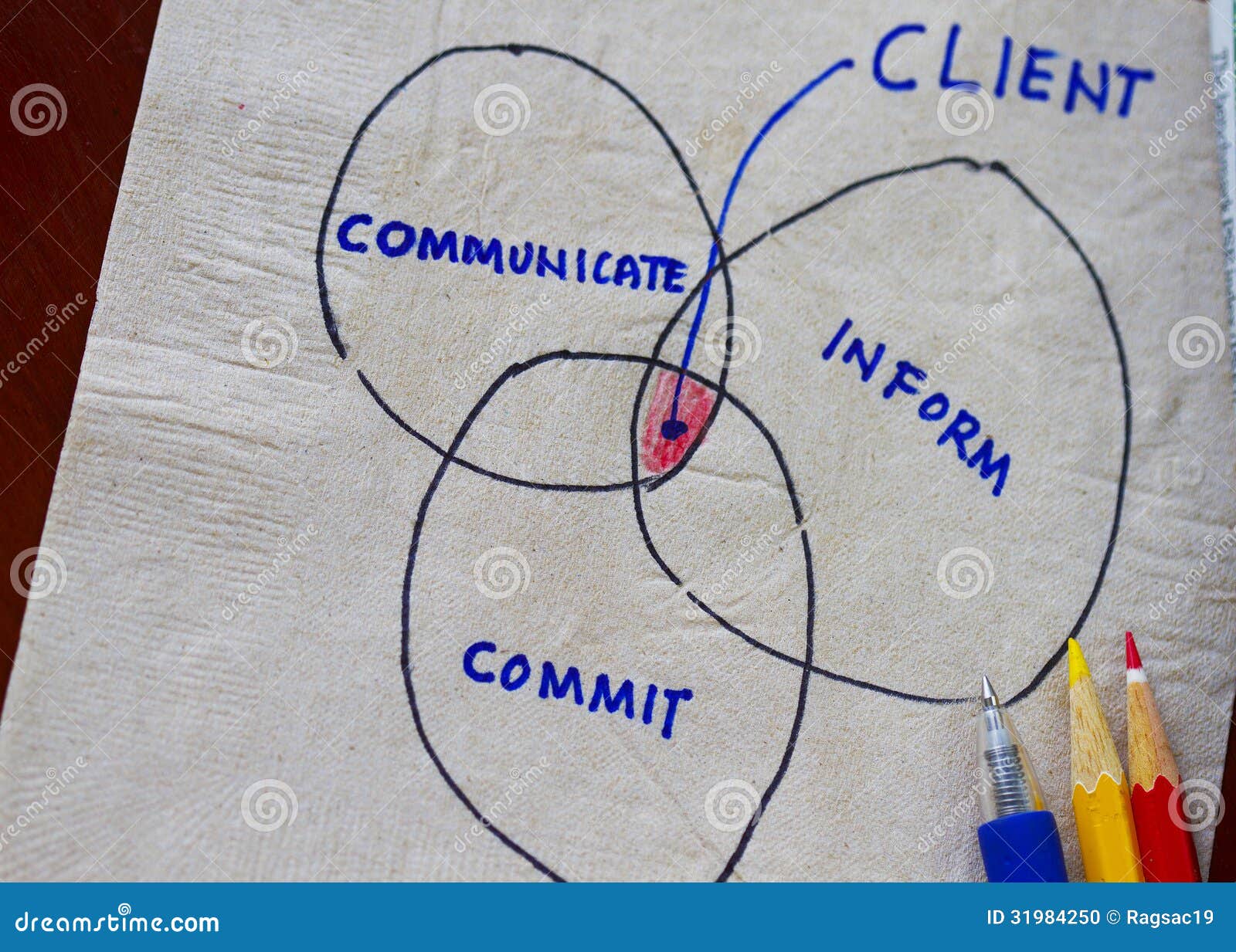 Communicate,commit,inform and Me Stock Photo - Image of communicate ...