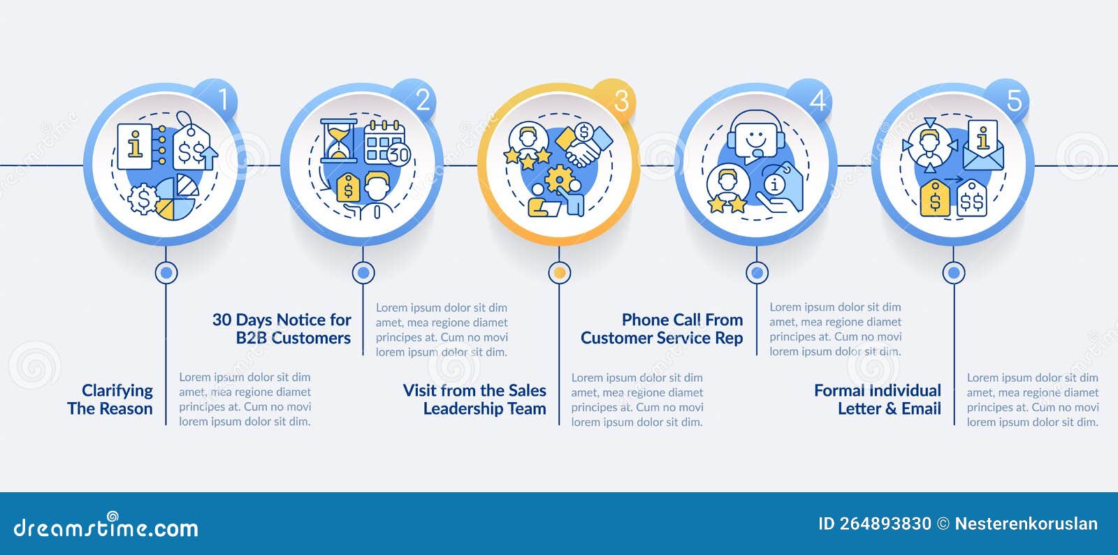 Communicate Price Increase Guidelines Blue Circle Infographic Template ...